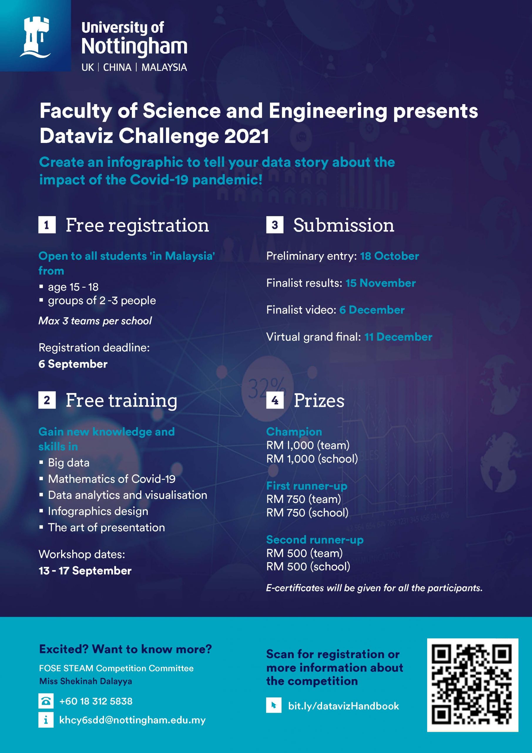 DataViz Challenge 2021: – School of Computer Science