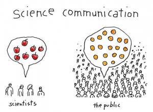 Scientific Communication – Graduate School Blog